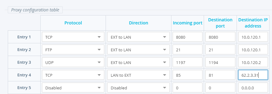 Ewon GUI Helper - editcomncproxy