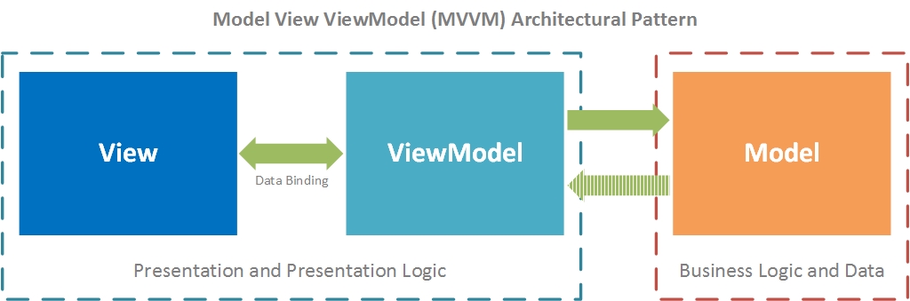 i4scada App Template Overview