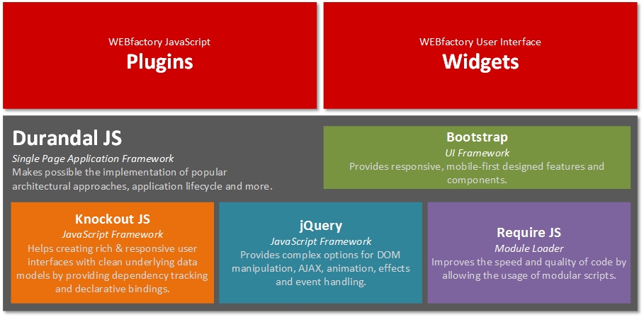 i4scada App Template Overview