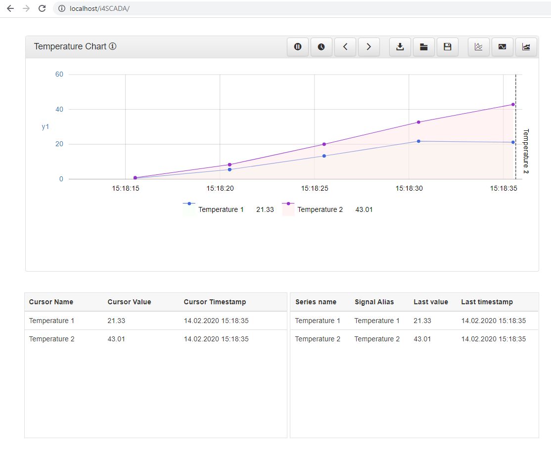 SmartEditor Historical Data tutorials
