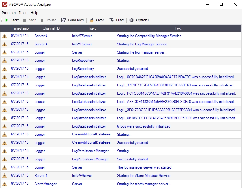 i4scada Activity Analyzer Overview