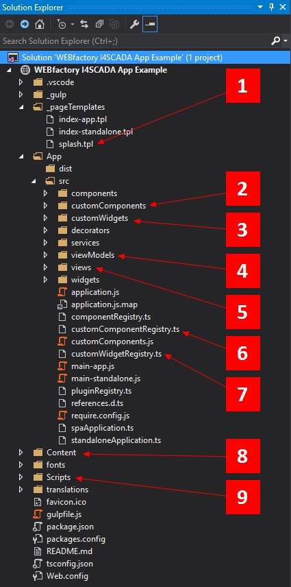 i4scada Web Application