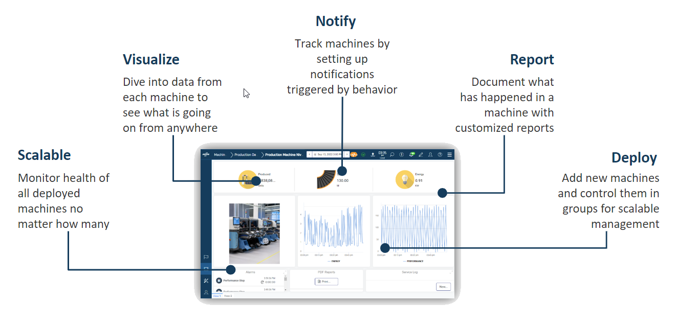 Ewon Talk2m Visualization